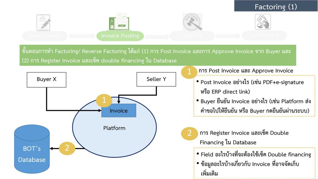 Digital Factoring Platforms Design Workshop – TFA