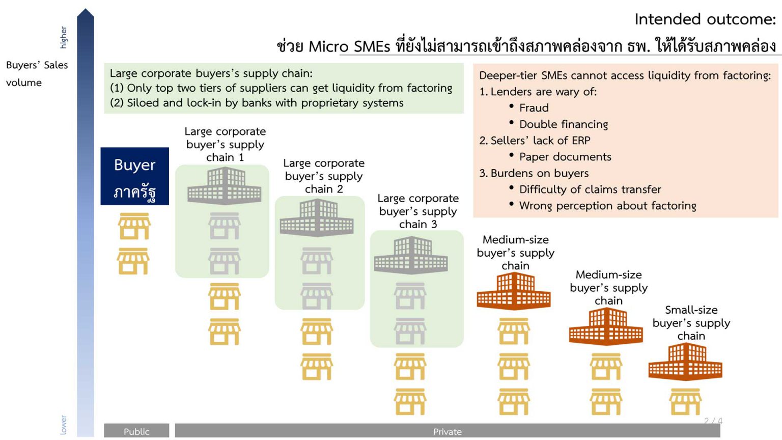 Digital Factoring Platforms Design Workshop – TFA
