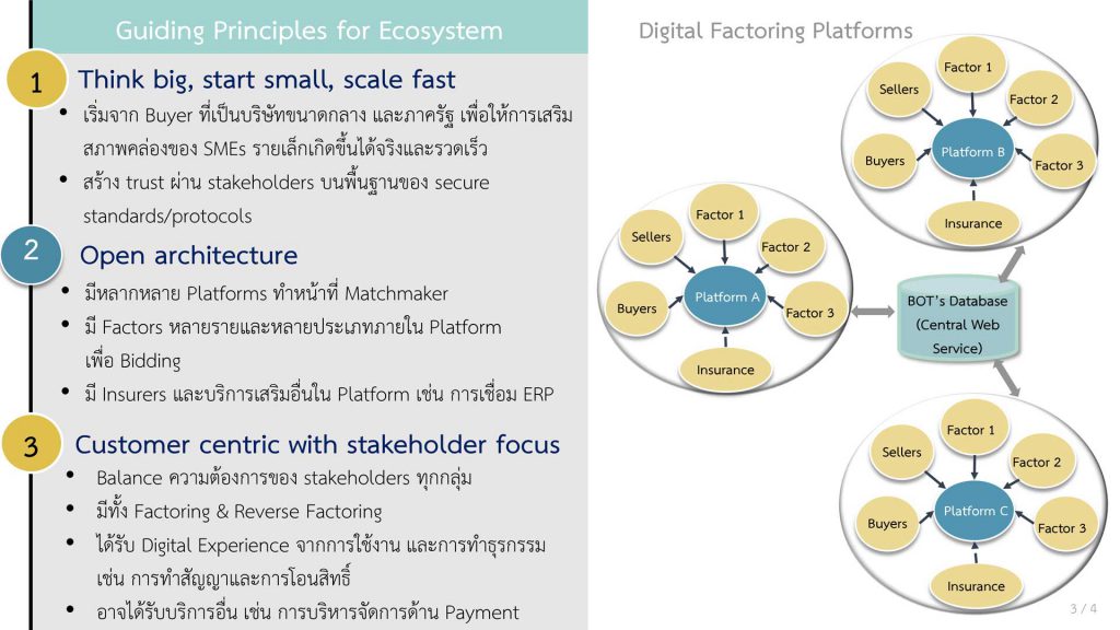 Digital Factoring Platforms Design Workshop – TFA