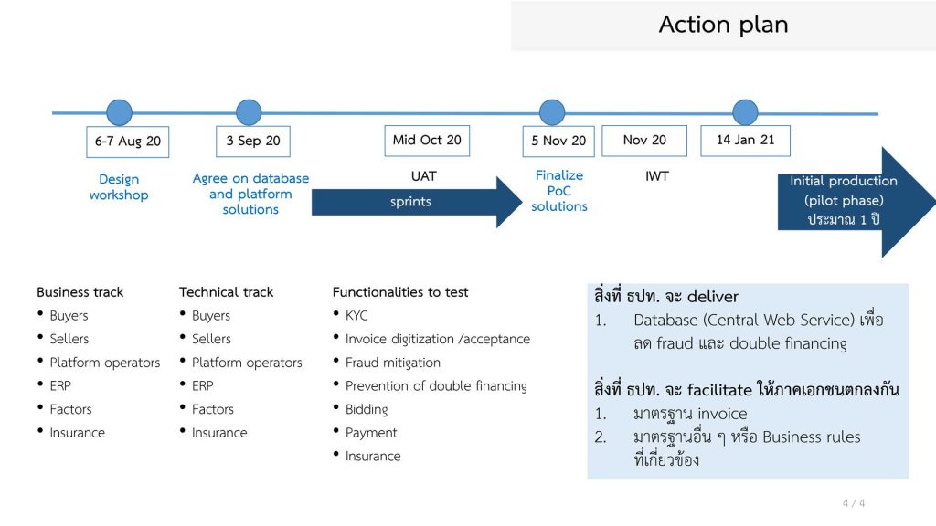 Digital Factoring Platforms Design Workshop – TFA