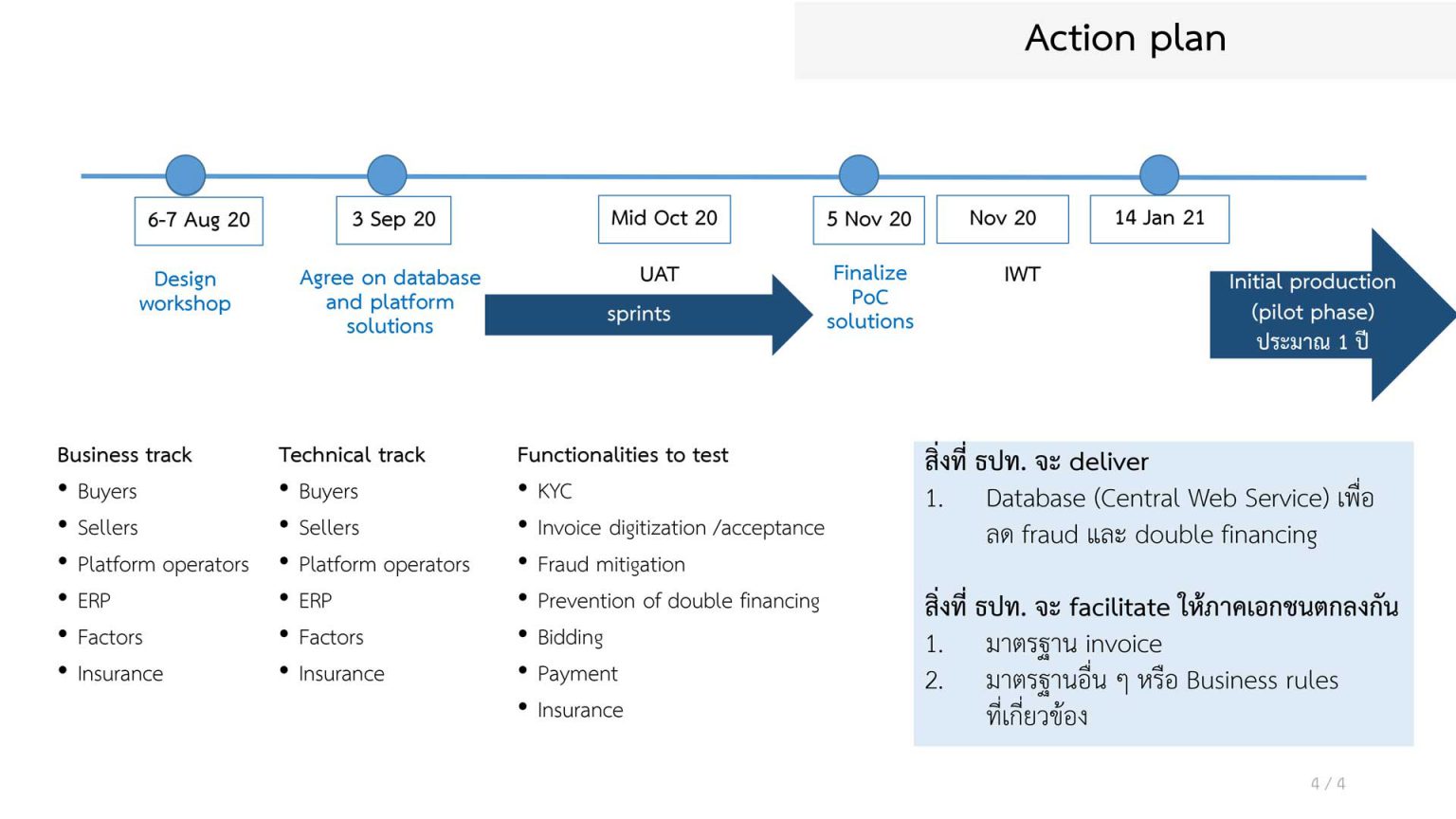 Digital Factoring Platforms Design Workshop – TFA