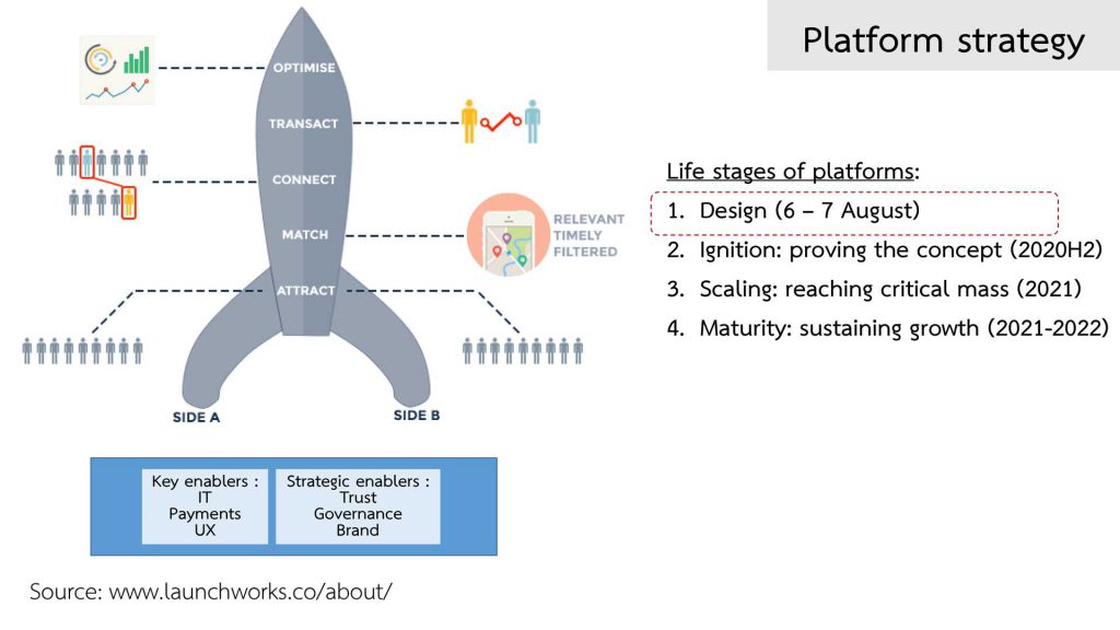 Digital Factoring Platforms Design Workshop – TFA