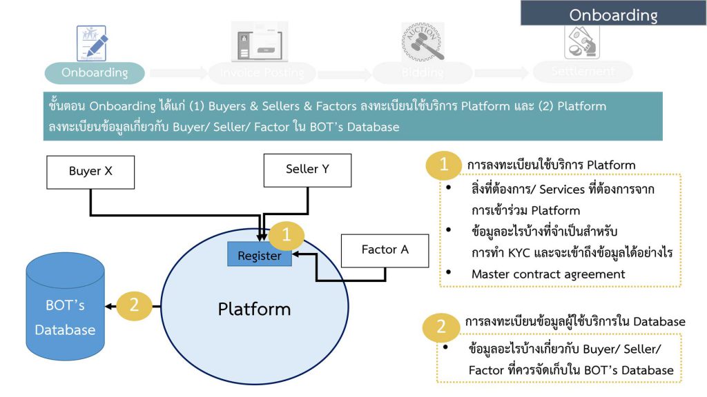 Digital Factoring Platforms Design Workshop – TFA